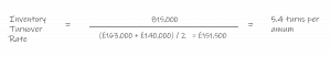 How to Calculate Inventory Turnover Ratio - What's Good & Bad?