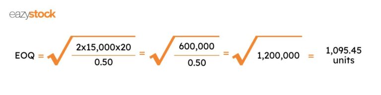 Economic Order Quantity (EOQ) Formula Explained | EazyStock