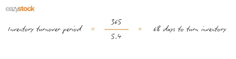 How to calculate inventory turnover ratio | EazyStock