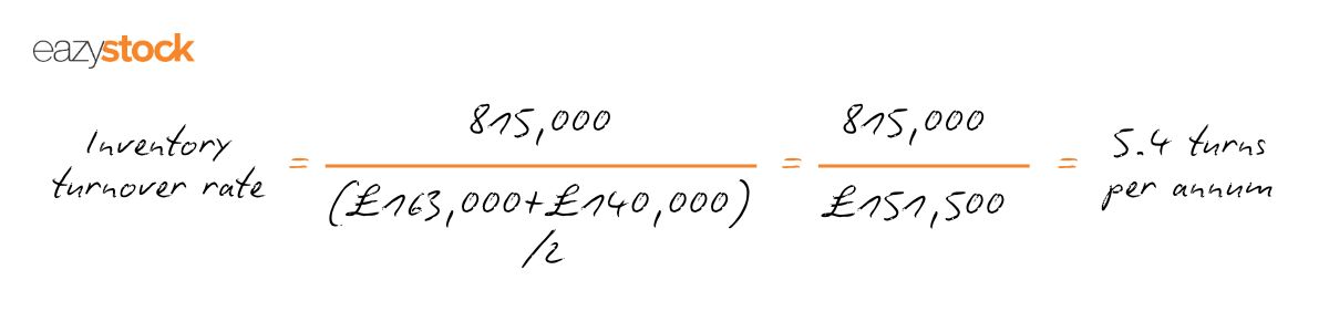 How to calculate inventory turnover ratio | EazyStock