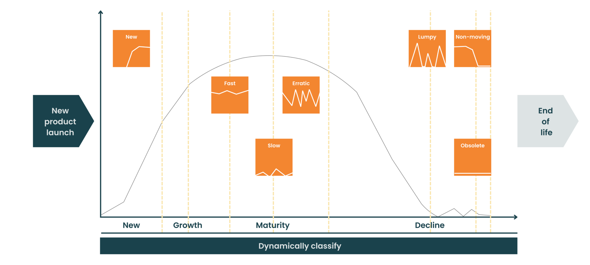 The inventory planner's guide to managing product life cycle