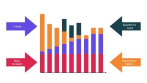 6 inventory control techniques for stock optimization