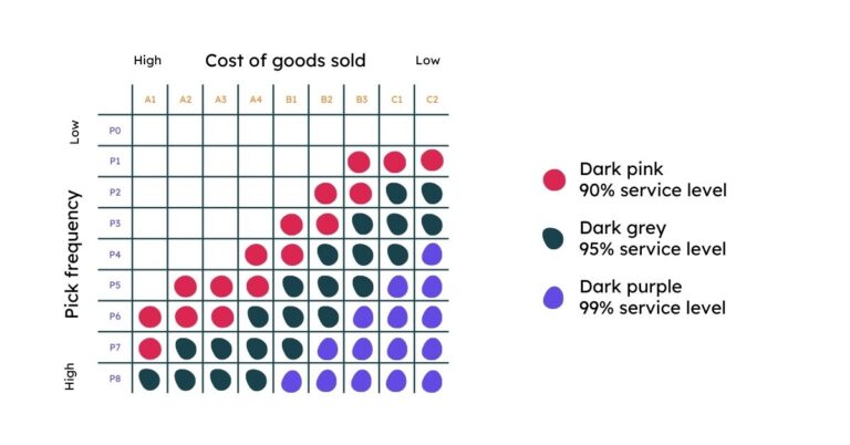 4 steps to reduce excess & obsolete inventory in 2024 | EazyStock