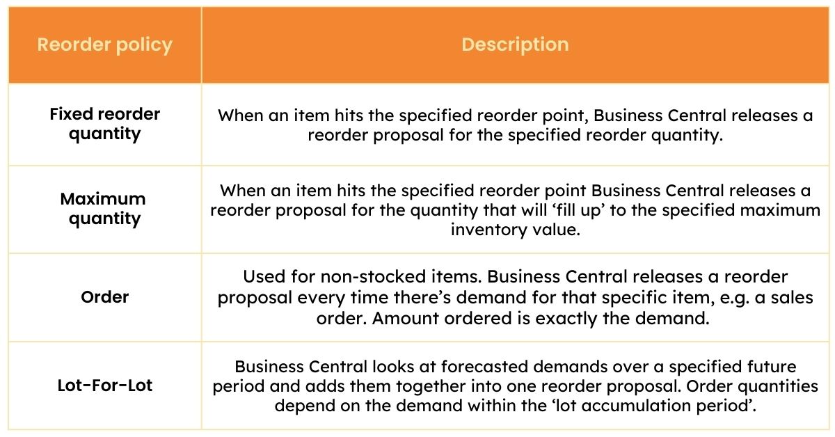 Business Central’s Inventory Planning & Reordering Policies