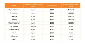How to calculate ABC classification: a working example | EazyStock