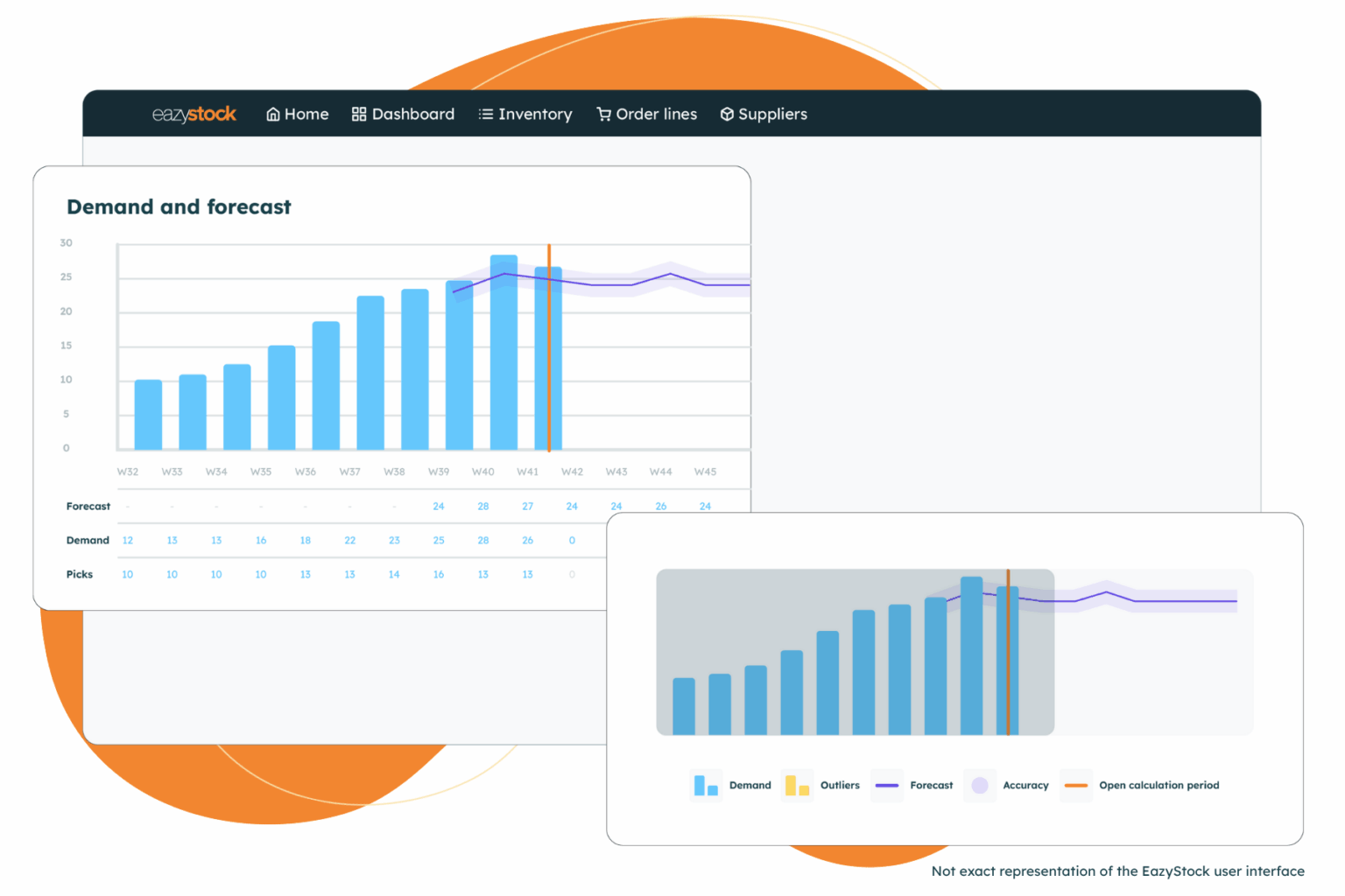 Demand Forecasting in Business Central | EazyStock
