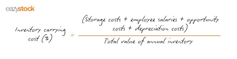 10 Inventory Management KPIs for Effective Analysis