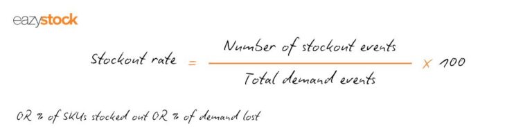 10 Inventory Management KPIs for Effective Analysis