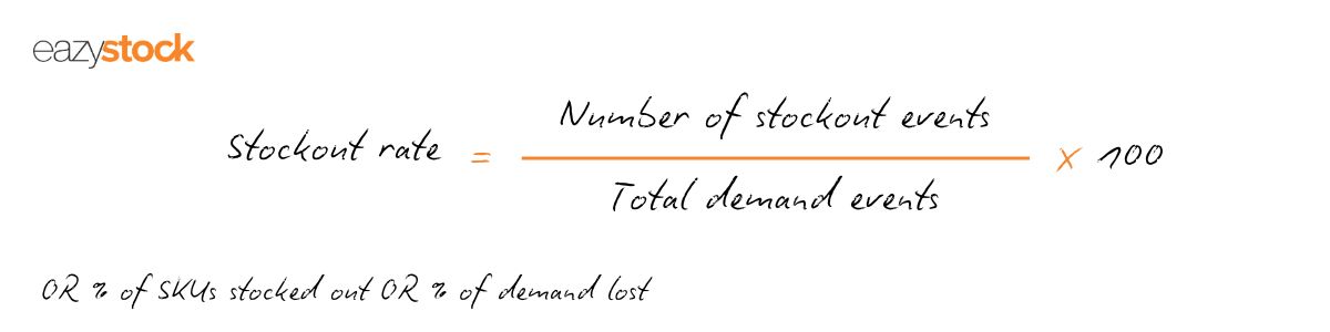10 Inventory Management KPIs for Effective Analysis