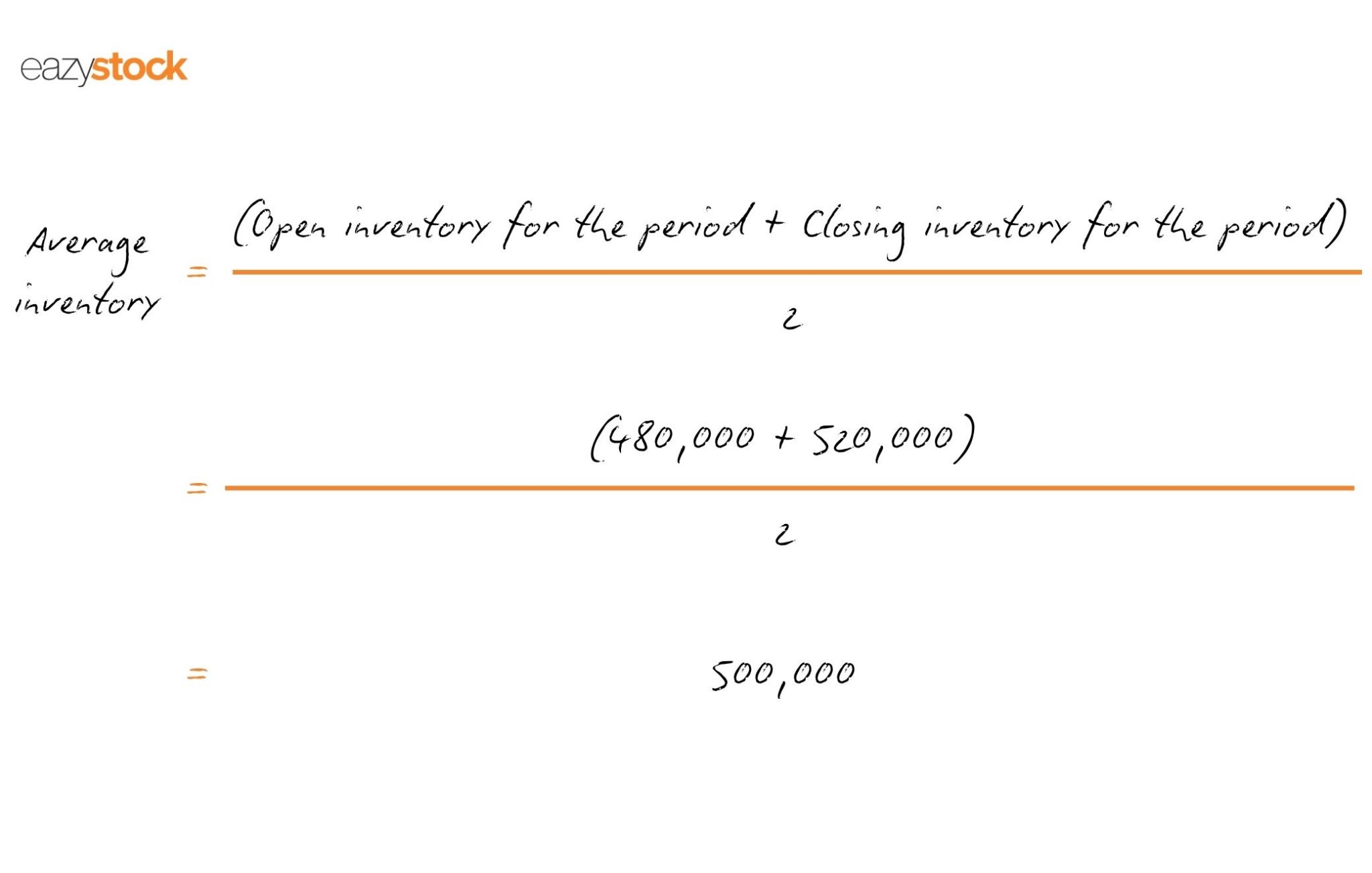 An introduction to Days Inventory Outstanding (DIO) | EazyStock